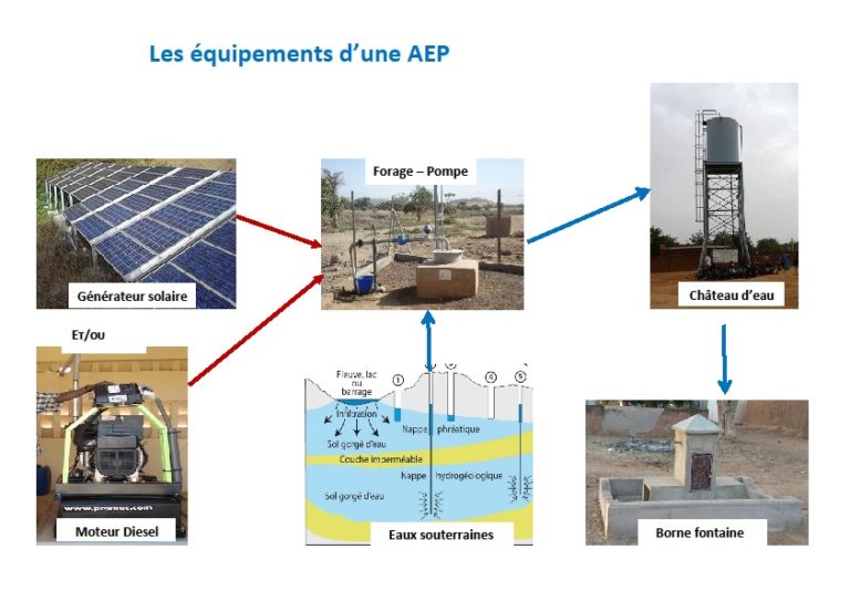 Qu’est-ce qu’une AEP ? | Site Essonne-Sahel